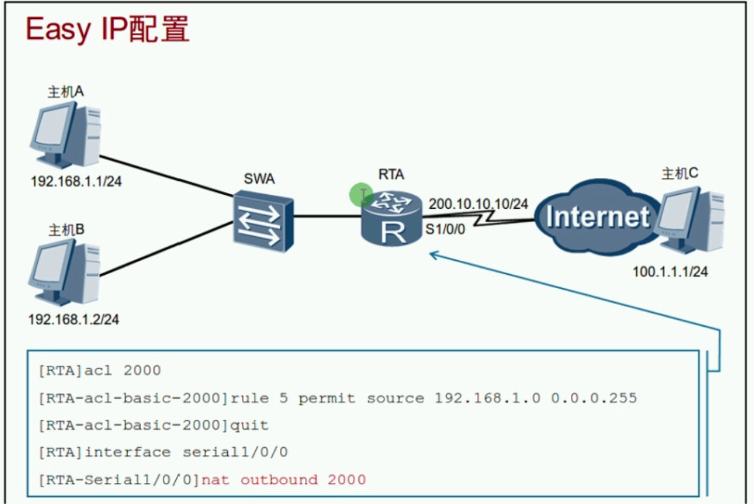 NAT基础知识_nat static global-CSDN博客