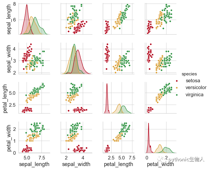 相见恨晚的Python可视化配色工具-CSDN博客