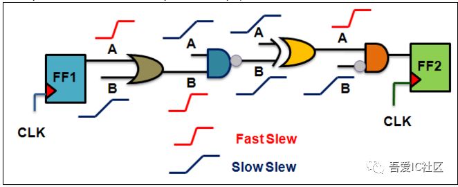 PBA（Path Base Analysis）想说爱你不容易（静态时序分析基础篇）_pba模式对hold有影响么?-CSDN博客