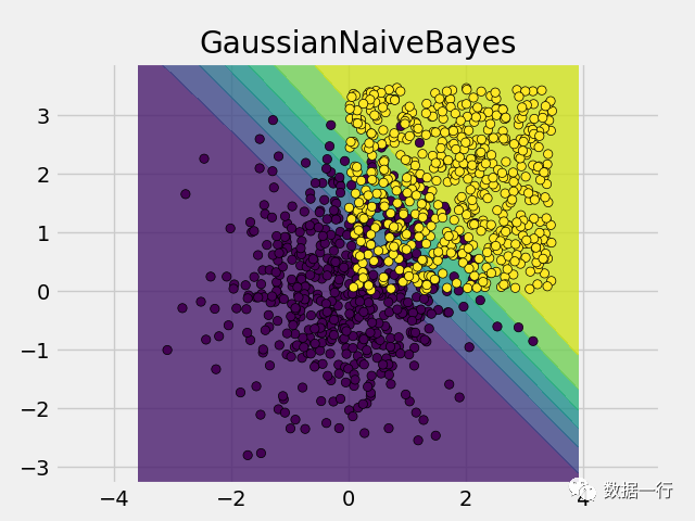 python开源的etl工具,eclat算法python_python etl-CSDN博客