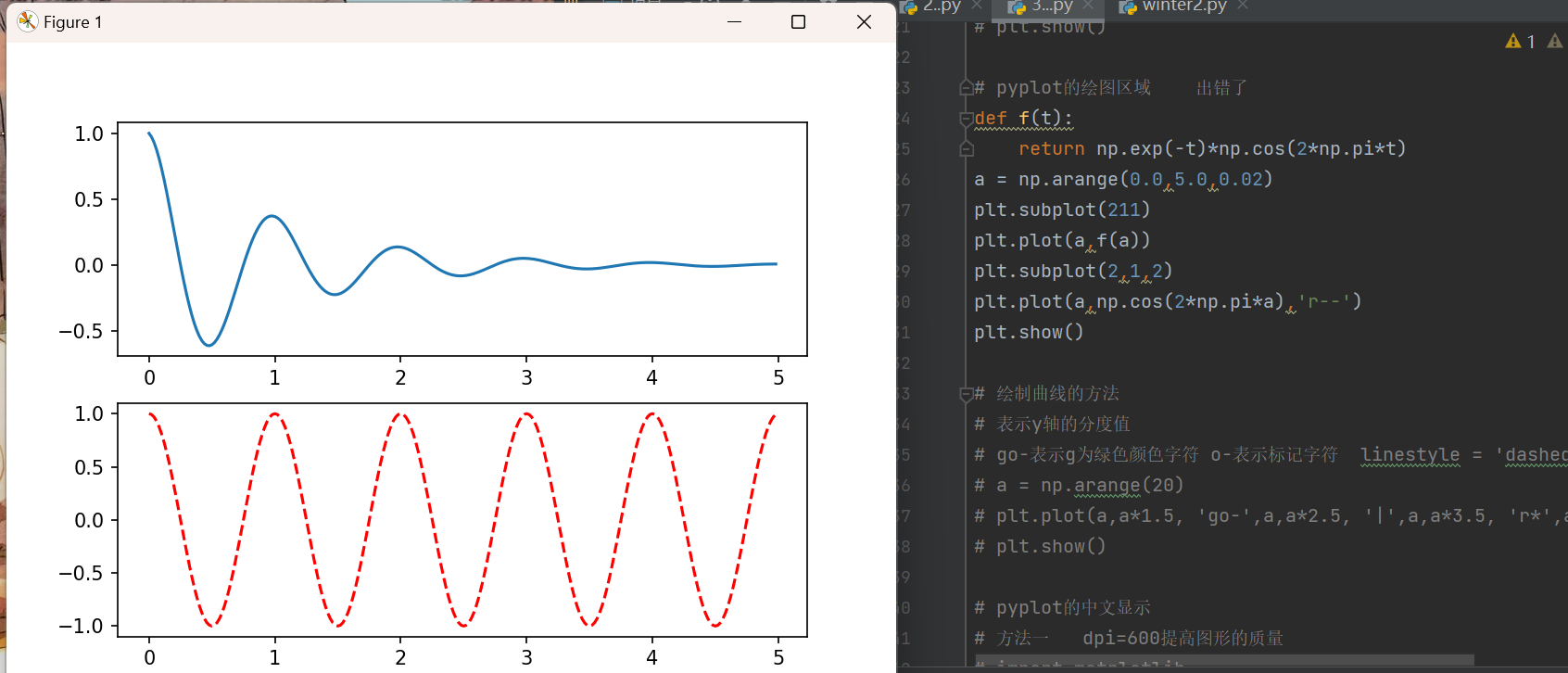 Python数据分析与展示_python展示-CSDN博客