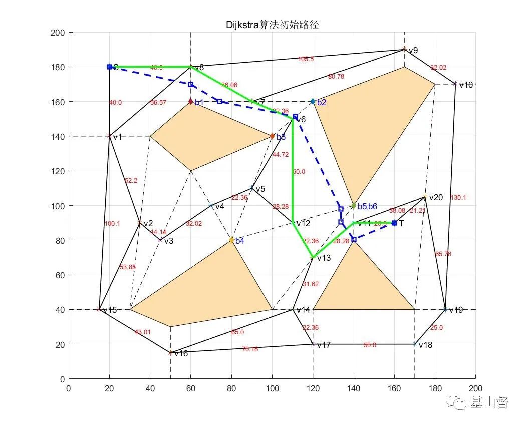 模拟退火算法matlab 二维模拟退火算法最优路径主程序 Csdn博客