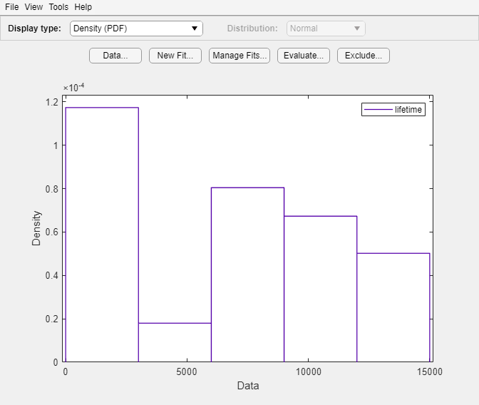 Matlab Dfittool使用 Open Distribution Fitter App Csdn博客