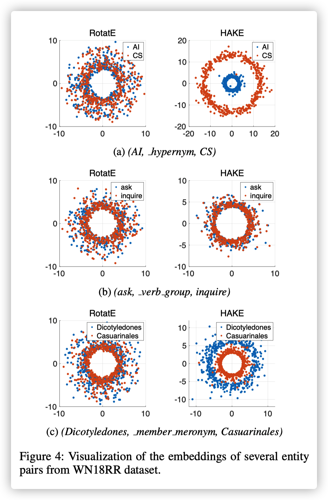 Learning Hierarchy-Aware Knowledge Graph Embeddings for Link Prediction论文阅读笔记_open knowledge ...