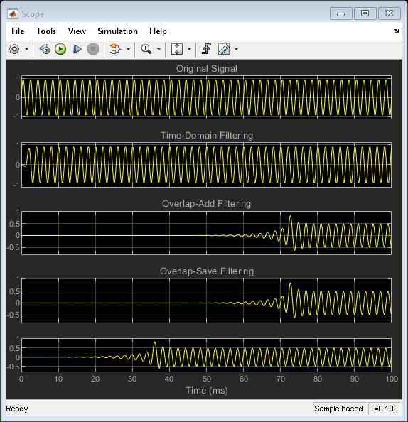 matlab overlap add,Overlap-Add/Save-CSDN博客