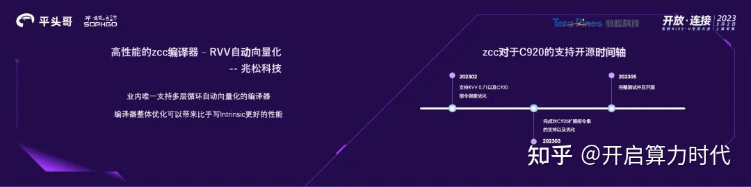 高清无码：2023年玄铁RISC-V生态大会，算能SG2042与澎峰科技的高性能计算型服务器共同亮相-CSDN博客