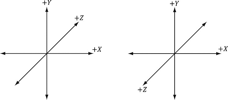 DirectX 12 3D游戏开发实战（第一章向量）_vs2019配置directx12画3d-CSDN博客