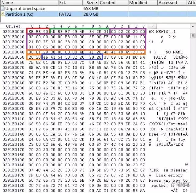 硬盘文件系统系列之FAT_fat文件系统详解-CSDN博客