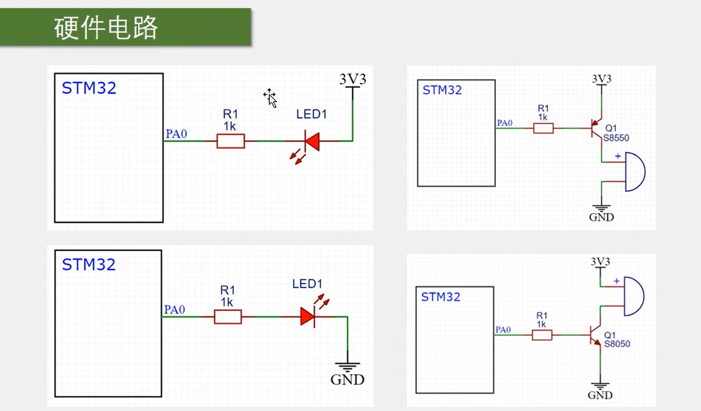 1 江协科技stm32 Gpio相关知识学习笔记 Stm32低电平能驱动三极管吗 Csdn博客