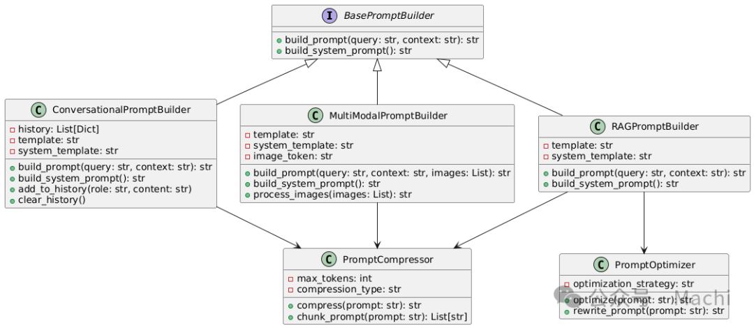 fastRAG：构建和探索高效的检索增强生成模型和应用-CSDN博客
