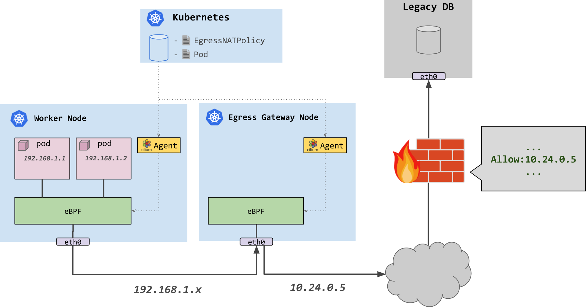 【Cilium 1.10 重磅发布！】支持 Wireguard, BGP, Egress IP 网关, XDP 负载均衡, 阿里云集成_cilium负载均衡-CSDN博客
