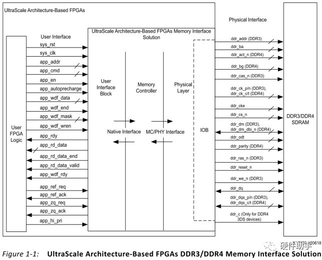 ddr4单颗粒最大_Zynq UltraScale +系列之“DDR4接口设计”-CSDN博客