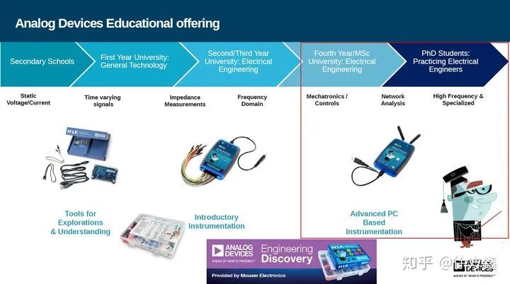 PlutoSDR学习指南【0】PlutoSDR介绍-CSDN博客
