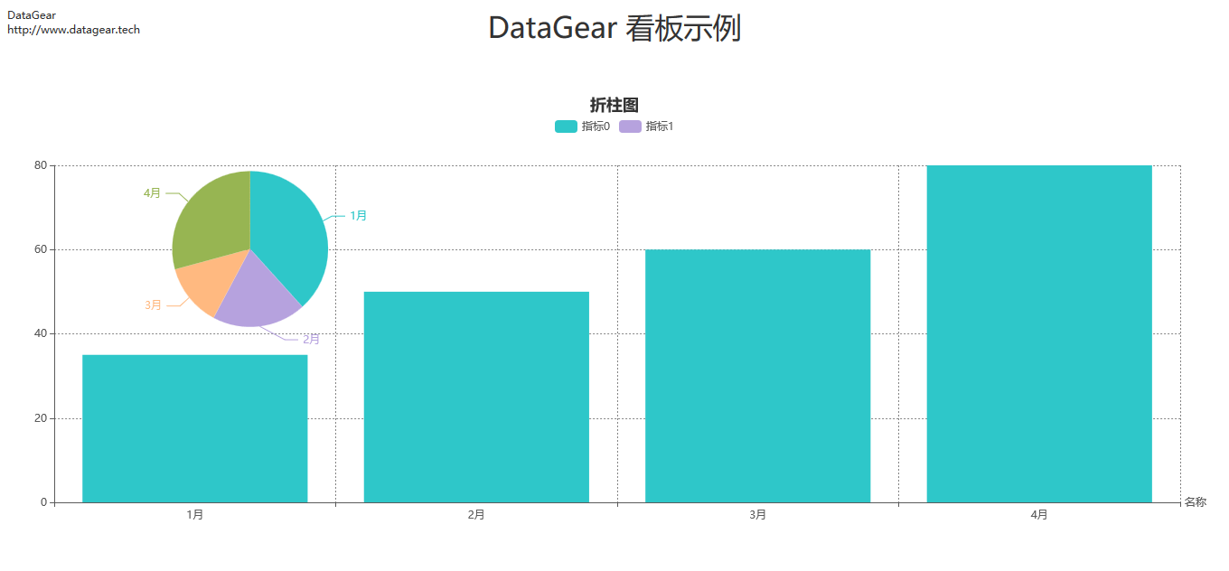 DataGear 制作折柱图数据可视化图表_datagear柱状图注释-CSDN博客