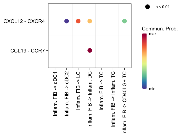 CellChat v2 教程 1：使用 CellChat 推理和分析细胞间通信-CSDN博客