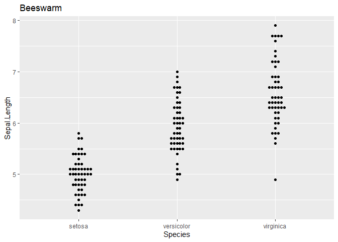 ggbeeswarm 包画蜂群图：一种更优雅的画散点图的方法-CSDN博客
