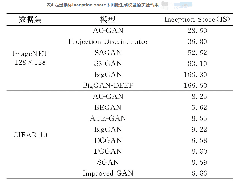 生成图像质量和多样性的评估方法_fr茅chet inception distance-CSDN博客