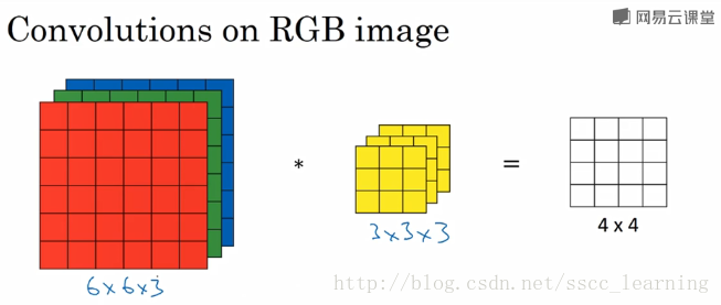 Pytorch 中nn.Conv2d的参数用法 channel含义详解-CSDN博客