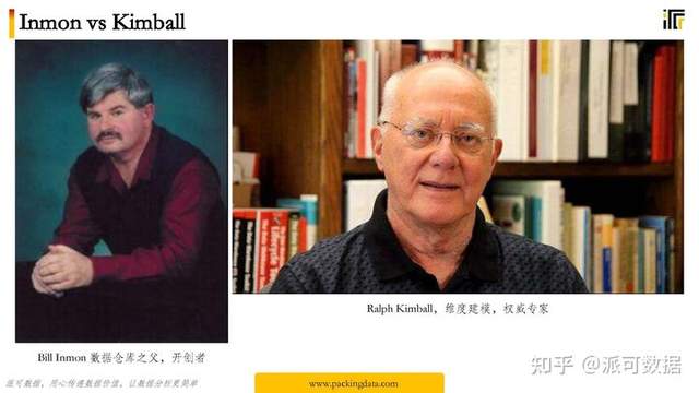 数仓建模——Inmon与Kimball的融合建模方法论之我见_inmon和kimball混合模式-CSDN博客