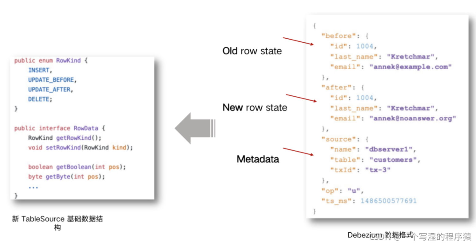 Flink CDC数据同步_flinkcdc整库同步-CSDN博客