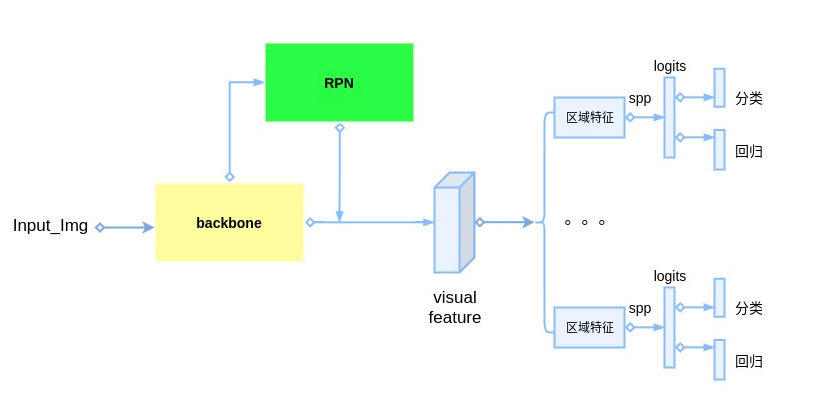 Zero-Shot Instance Segmentation 阅读笔记-CSDN博客