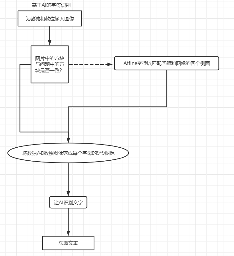 [Python] 让AI来解决数独和数独谜题_ai做数独_EasyAI_人工智能知识库的博客-CSDN博客