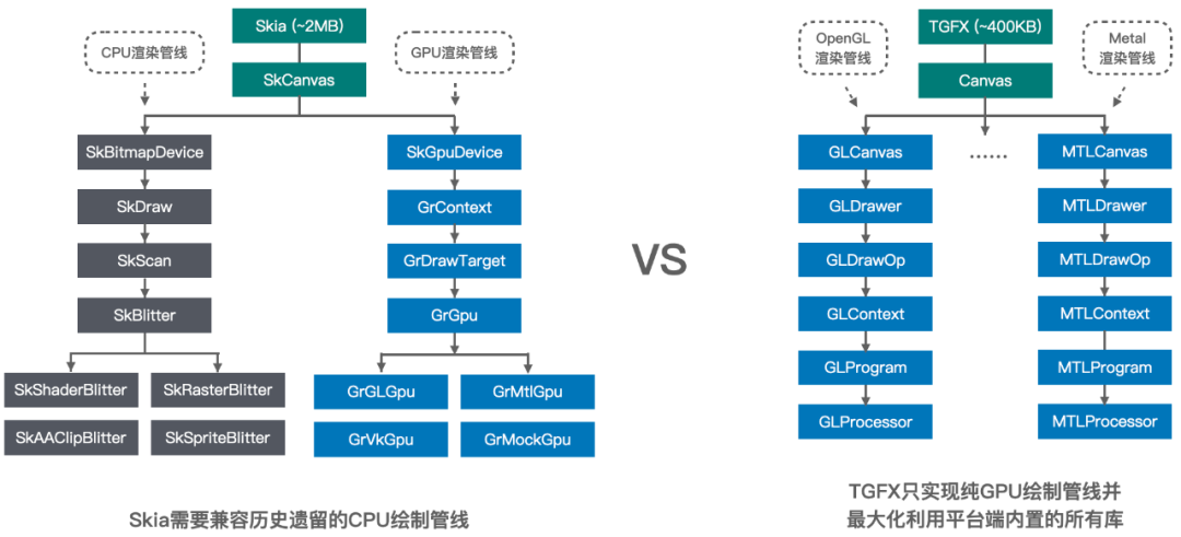 开源公告｜TGFX-跨平台 2D 绘图引擎-CSDN博客