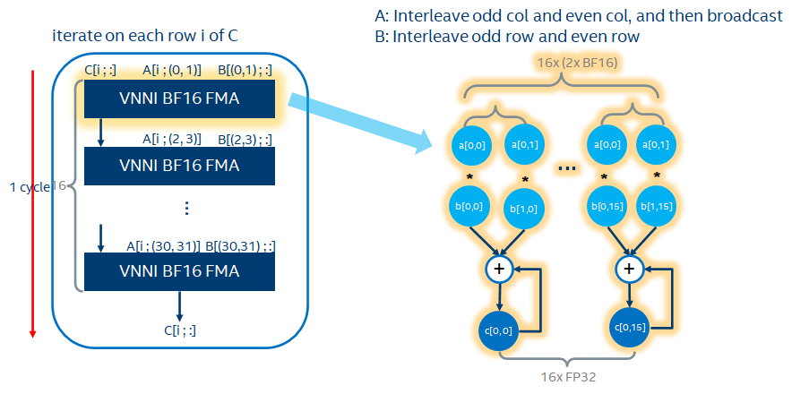 CPU AMX 详解_avx amx-CSDN博客
