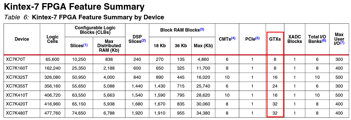 What is the difference between GTX/GTH/GTY/GTP/GTZ/GTM? - Programmer Sought