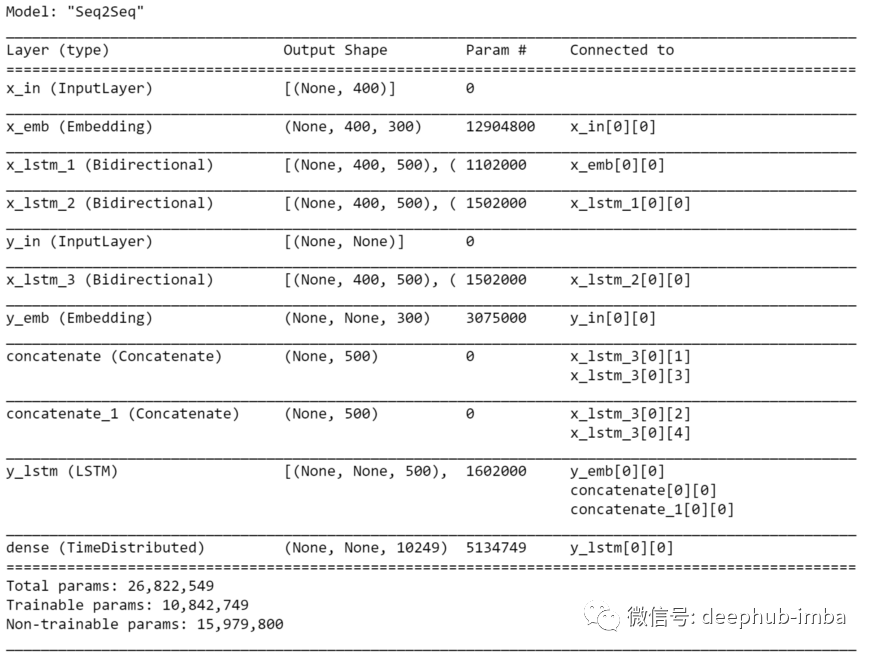NLP 进行文本摘要的三种策略代码实现和对比：TextRank vs Seq2Seq vs BART_文本摘要怎么如何提取亮点信息 nlp-CSDN博客