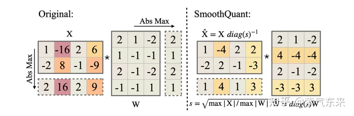 大语言模型的模型量化(INT8/INT4)技术-CSDN博客