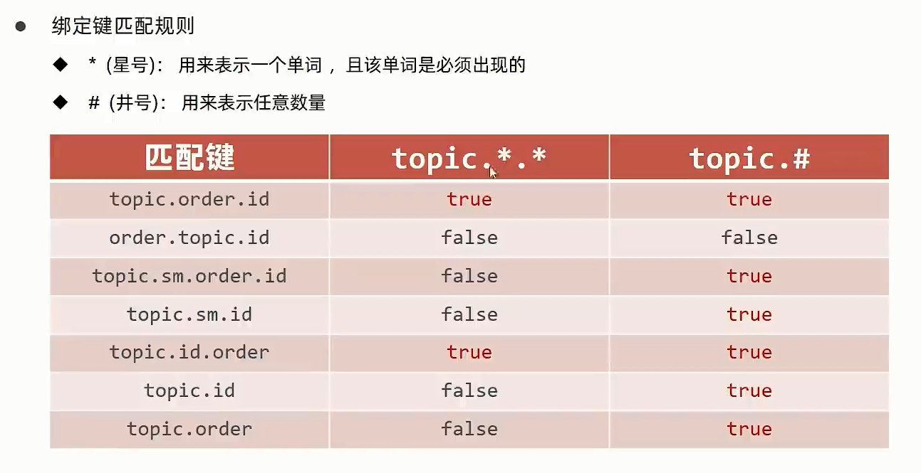 黑马程序员springboot2全套教程学习笔记springboot企业级开发教程pdf 黑马 Csdn博客