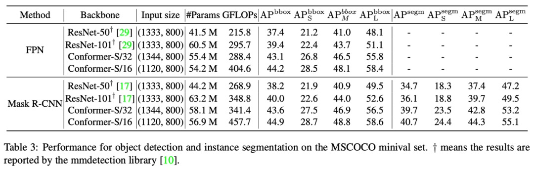 ICCV 2021 | 国科大提出首个CNN和Transformer双体主干网络！Conformer准确率高达84.1%！...-CSDN博客