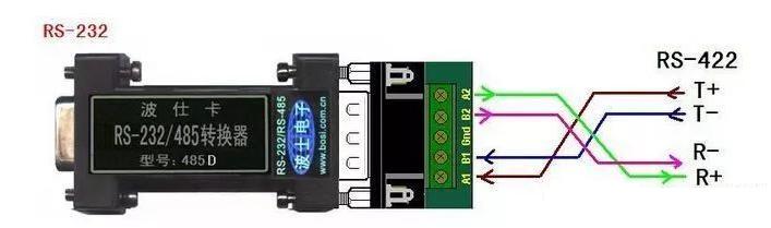 422串口abzy db9_[原创]详解RS-485/RS-422接口光纤MODEM-CSDN博客