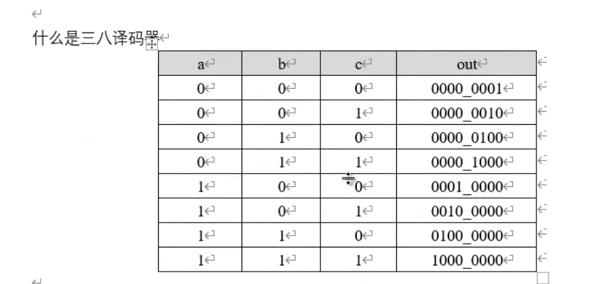 【FPGA】组合逻辑 3-8译码器实现_三八译码器芯片 csdn-CSDN博客