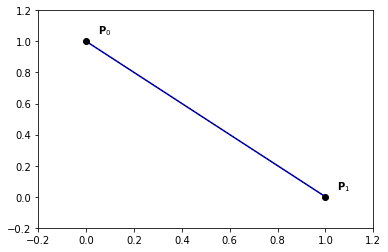 Bezier曲线（附Python实现代码）_python bezier库_Feyily的博客-CSDN博客