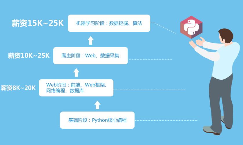 Python人工智能100例子python人工智能技术 Csdn博客