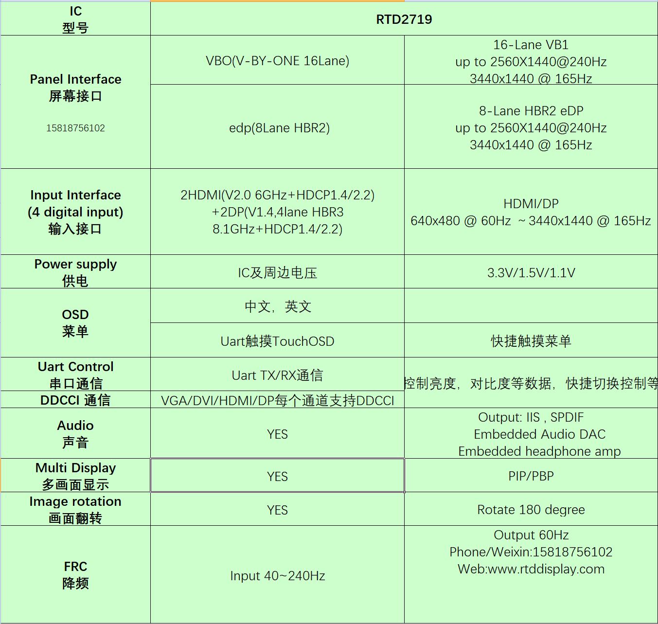 瑞昱Realtek RTD显示类芯片简介_rtd显示芯片 工业级-CSDN博客