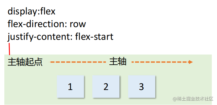 弹性布局flex_flex-warp-CSDN博客