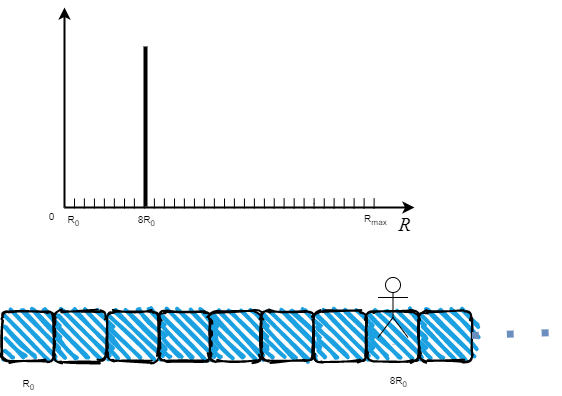FMCW 全面解析-CSDN博客