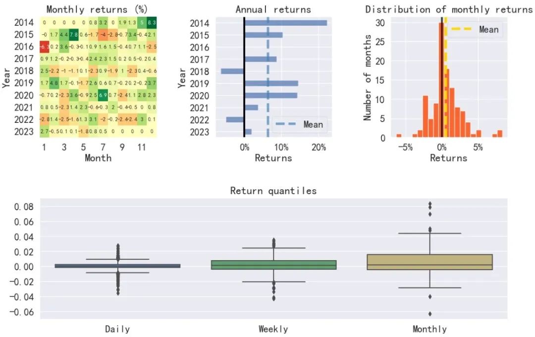 揭秘Dalio全天候策略：基于中美市场ETF的量化回测_Python金融量化的博客-CSDN博客