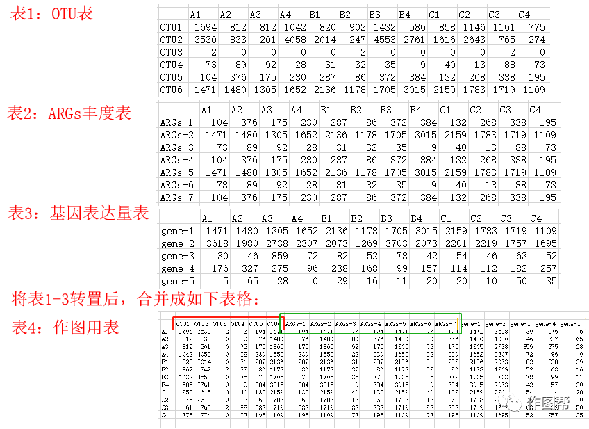 在线作图丨做一张叠加mantel test的相关性热图_mantel test分析_作图帮的博客-CSDN博客