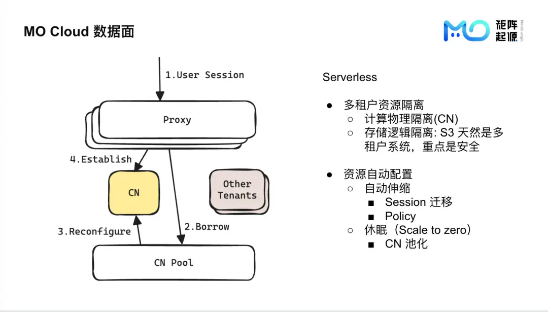 干货分享 | MatrixOne 如何基于K8S+S3构建HTAP数据库_s3 数据库-CSDN博客
