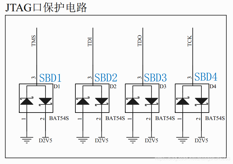 fpga加载程序慢_FPGA JTAG接口下载速度很慢-CSDN博客