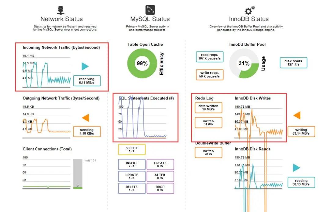 【性能优化】从30秒到0.6秒，百万级数据存储优化_服务器每30秒更新上万条数据-CSDN博客