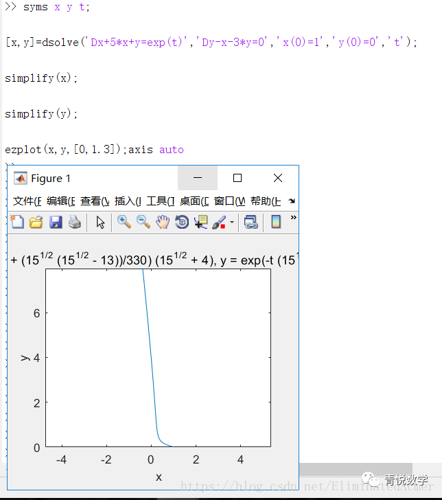 Matlab图像导数求积分2019数学建模国赛matlab 求解微分方程组 Csdn博客