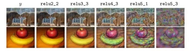 感知损失介绍_pixel loss-CSDN博客