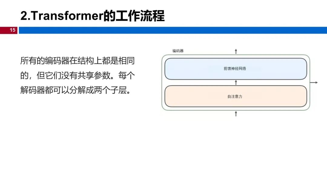 Transformer和BERT入门.pptx-CSDN博客