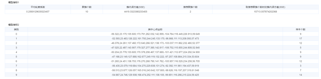 【数据分析】：fifa足球运动员数据建模及类型分析（因子分析聚类）足球数据分析 Csdn博客