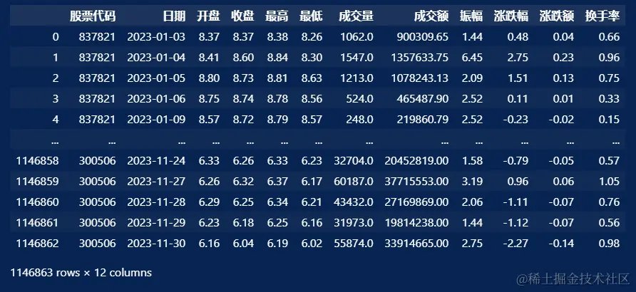 mplfinance：Python中的K线图绘制神器_mplfinance画k线图-CSDN博客
